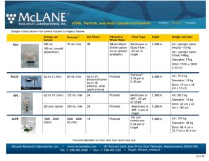 MRL-eDNA-samplers-chart - McLane Labs